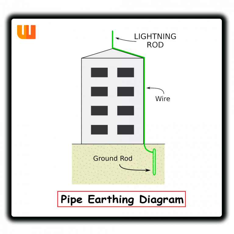 [Best Method] Copper Plate Earthing Diagram & Price in 2022