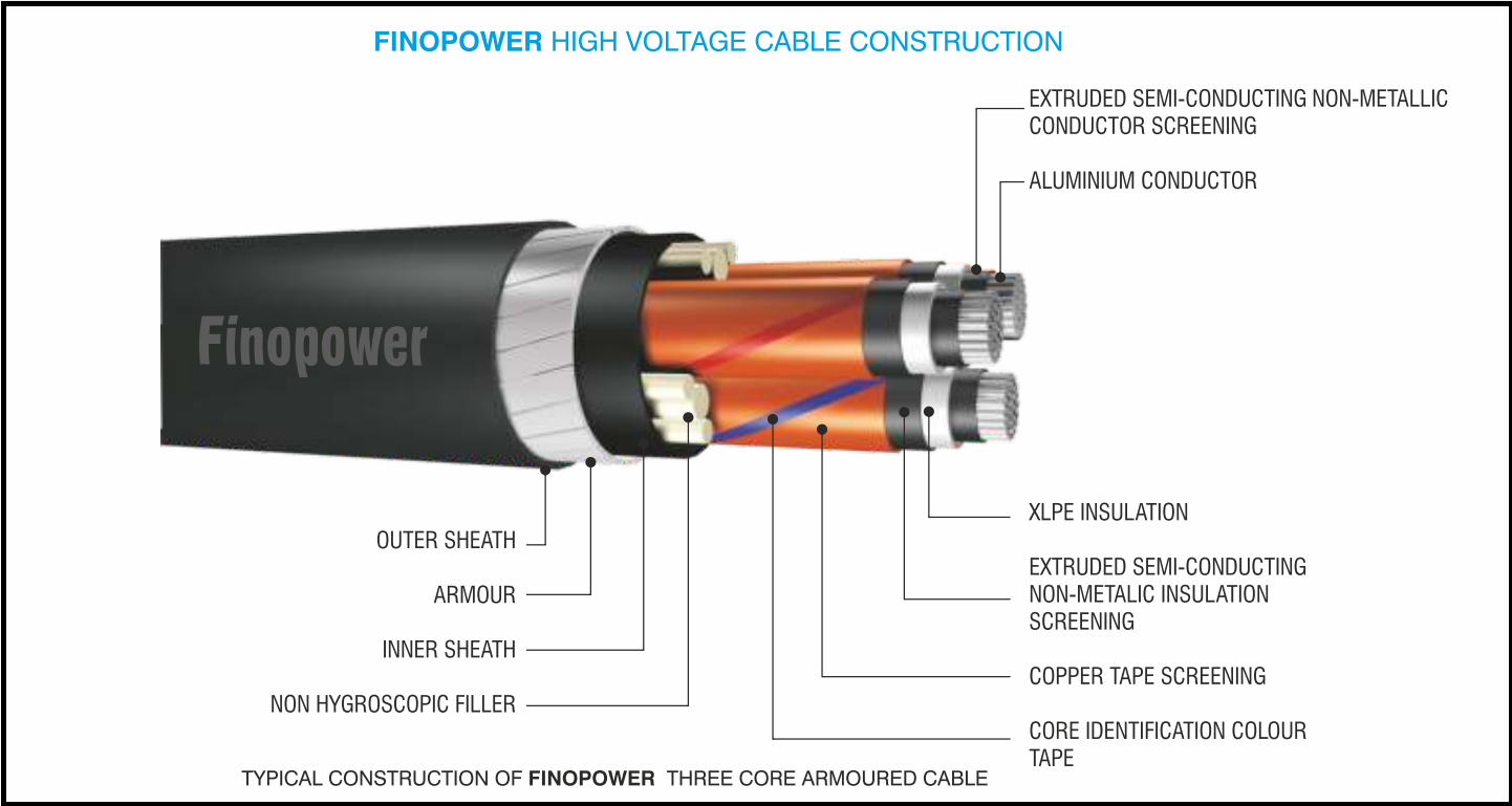 Best Wire for House Wiring | Best Quality Wire Price in 2022