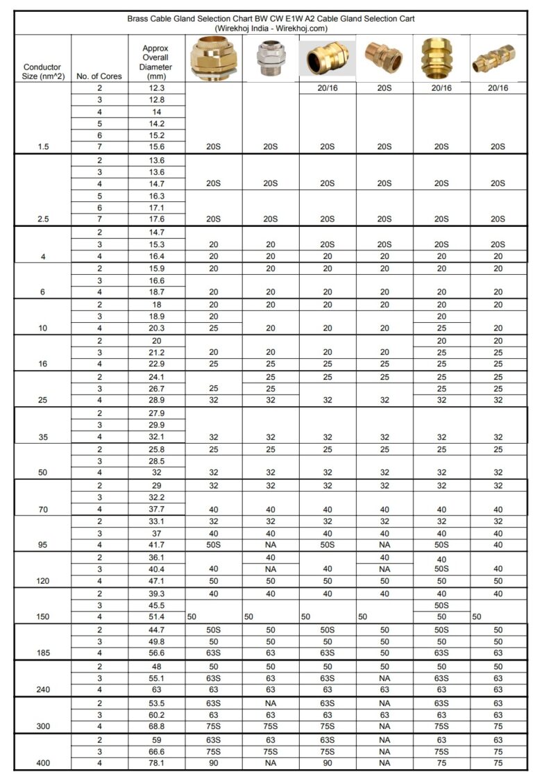 Cable Gland Size Chart & Double Compression 2022 Pdf